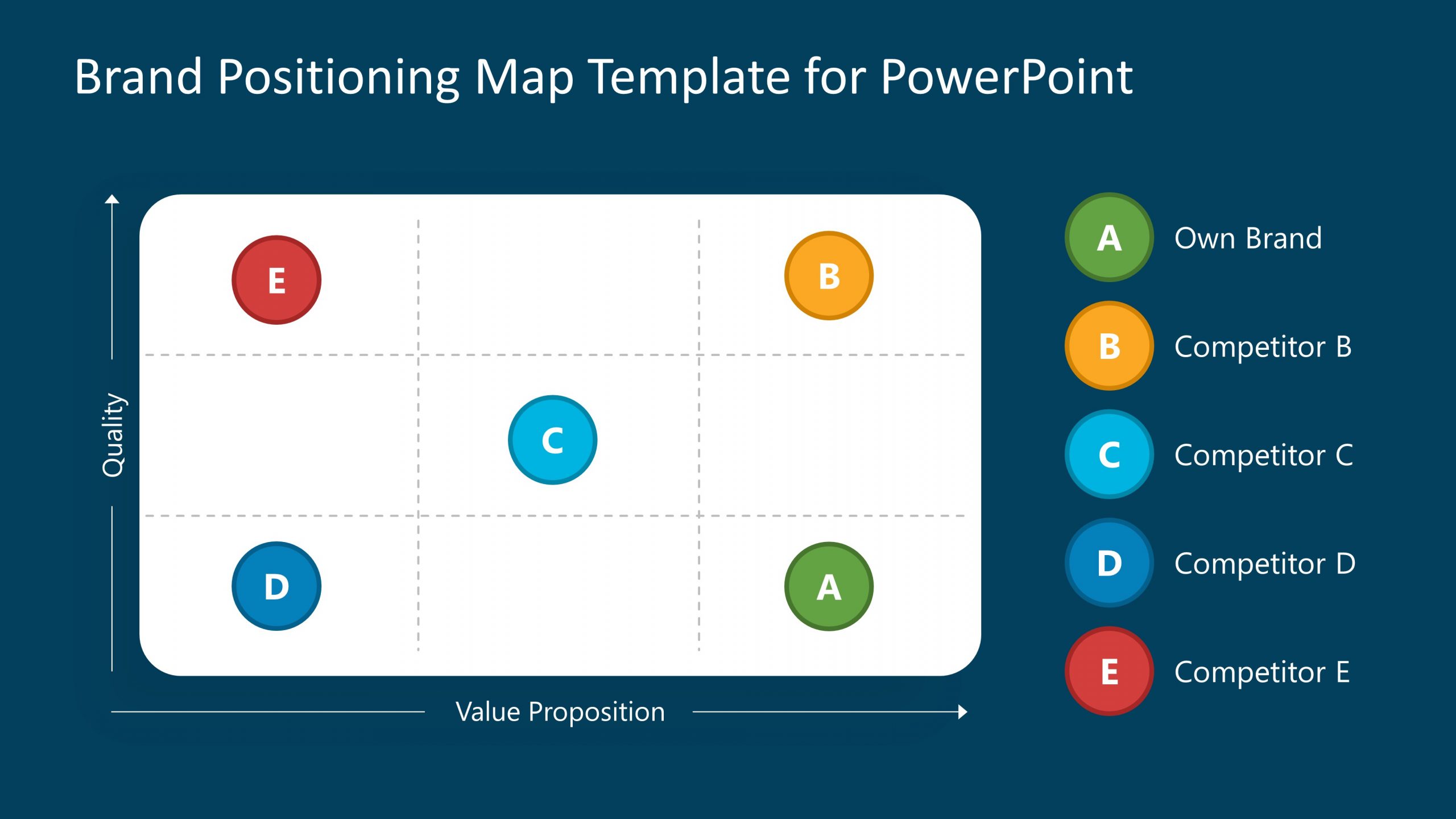Brand Positioning Map PowerPoint Template - SlideModel