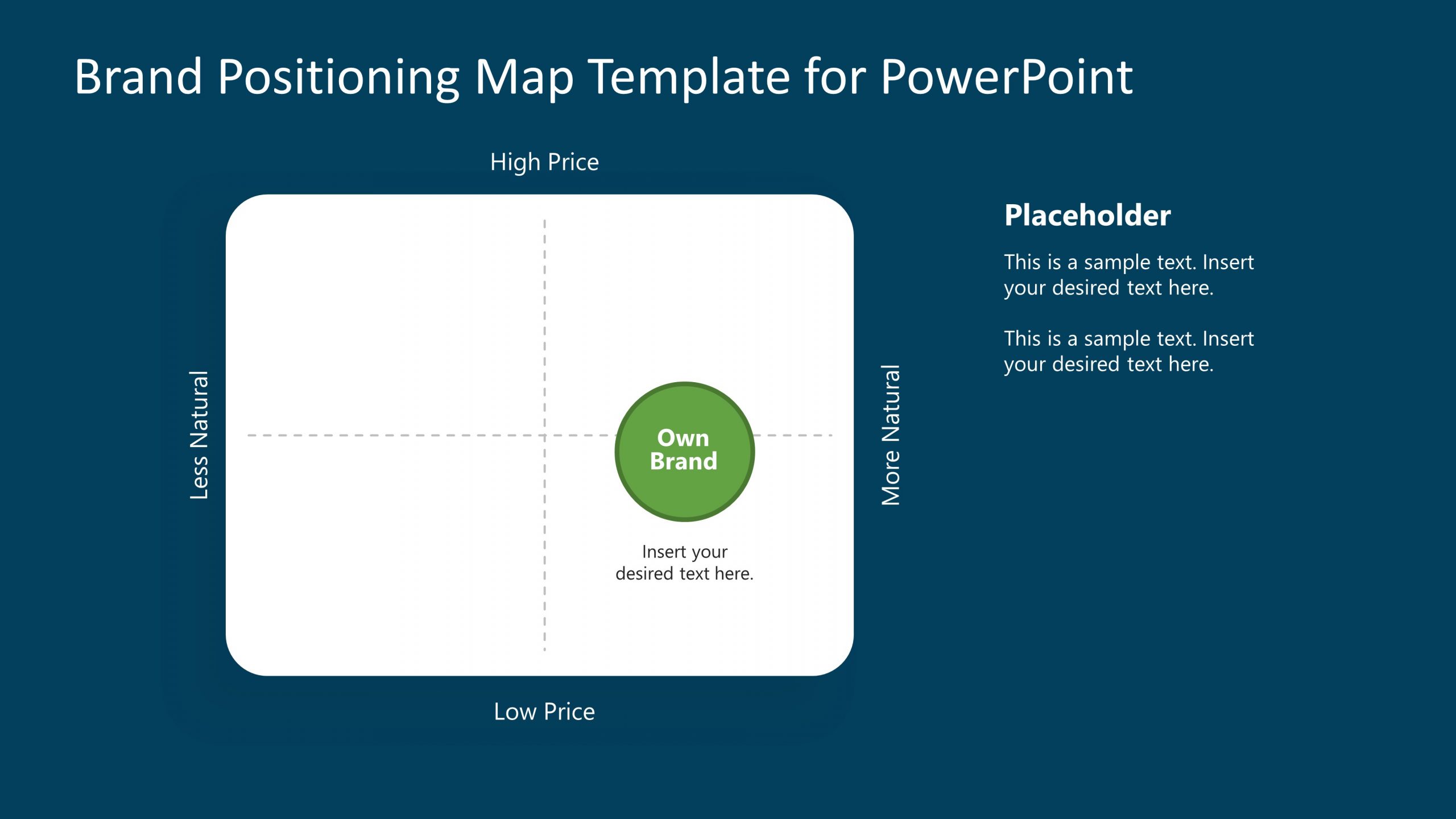 Brand Positioning Map PowerPoint Template - SlideModel