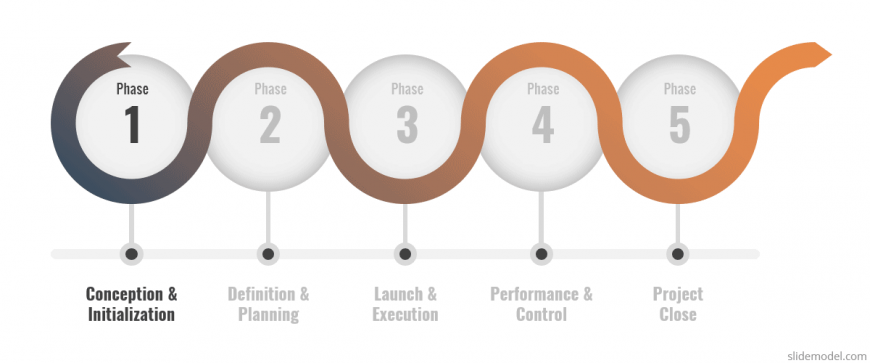 Concept And Initialization Phase Slidemodel