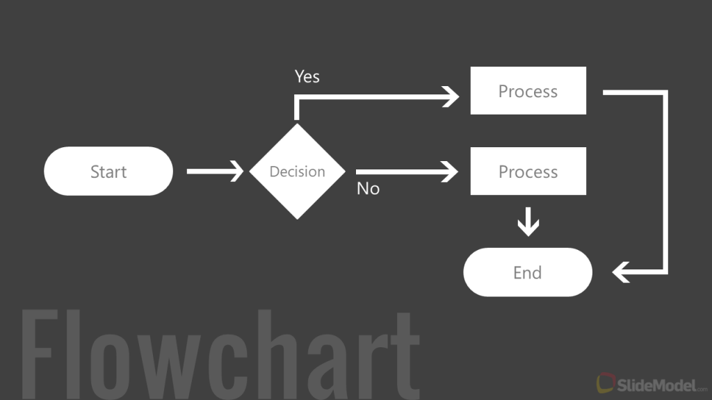 Constructing A Flowchart FAQs Examples And PowerPoint Templates 2022 