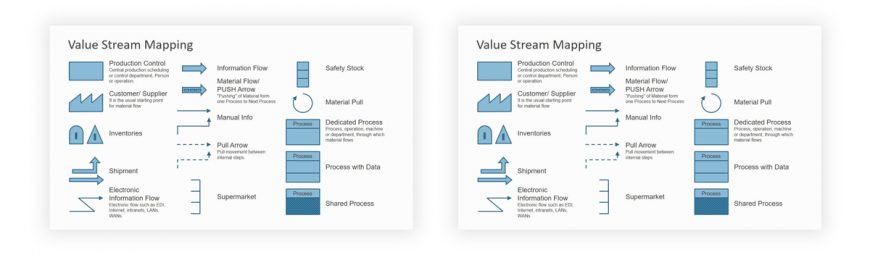 VSM Symbols Template - SlideModel